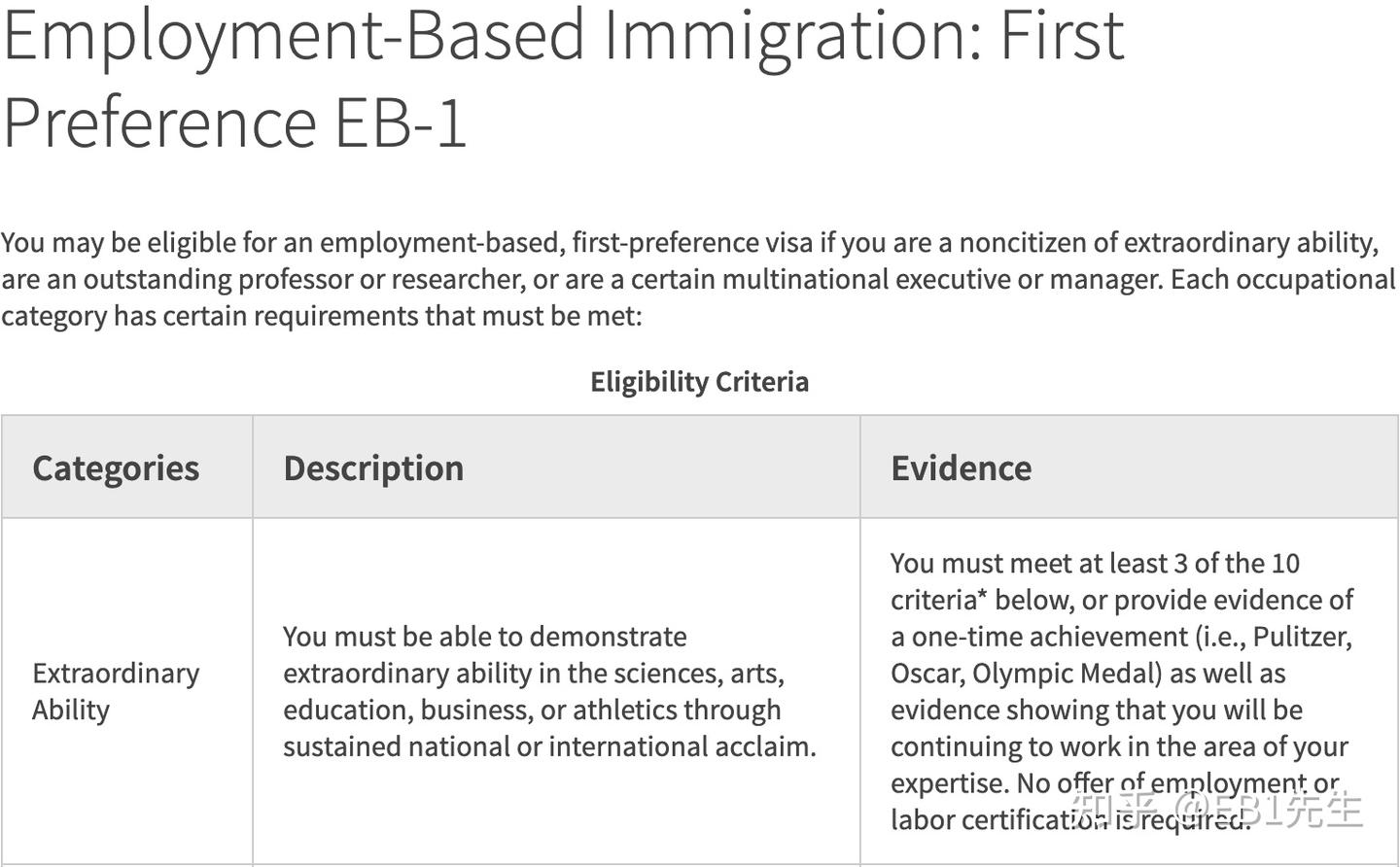EB1A继EB5之后的下一个移民泡沫？ - 知乎