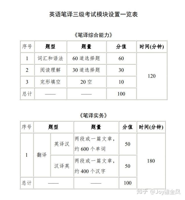 CATTI证书有什么用 - 知乎