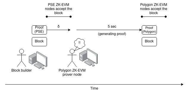 解读以太坊之父V神笔下的ZK-EVM - 知乎