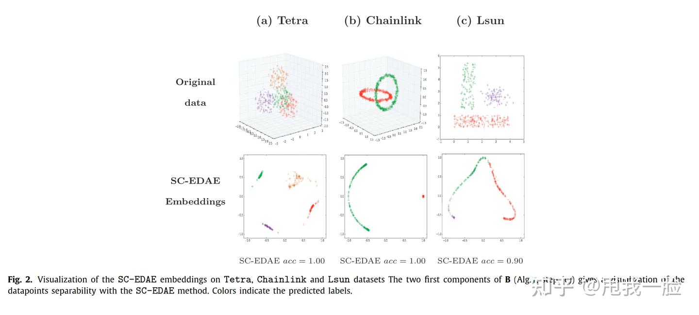 通过集成深度自编码器学习的谱聚类（SC-EDAE）Spectral clustering via ensemble deep autoencoder learning (SC-EDAE) - 知乎