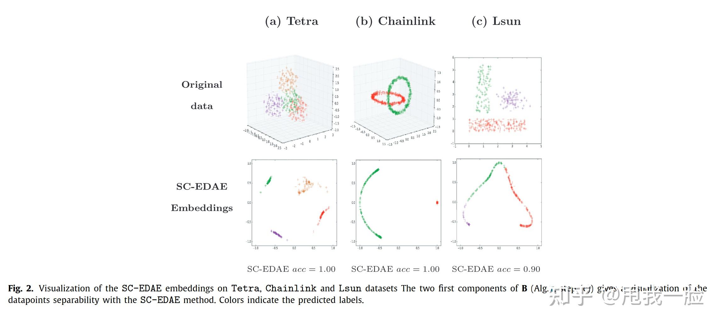 通过集成深度自编码器学习的谱聚类（SC-EDAE）Spectral clustering via ensemble deep autoencoder learning (SC-EDAE) - 知乎