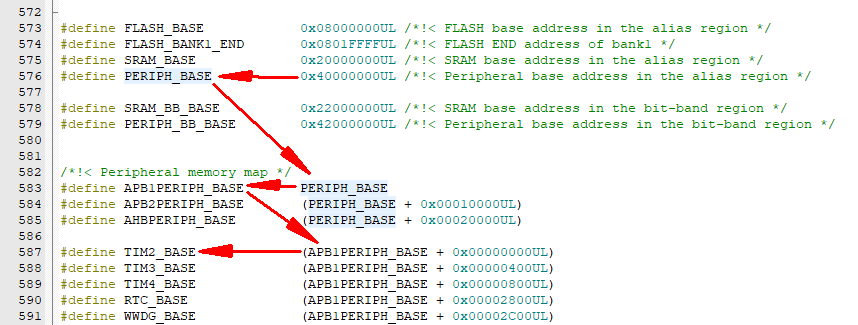 超快 STM32 系统入门指南 - 知乎