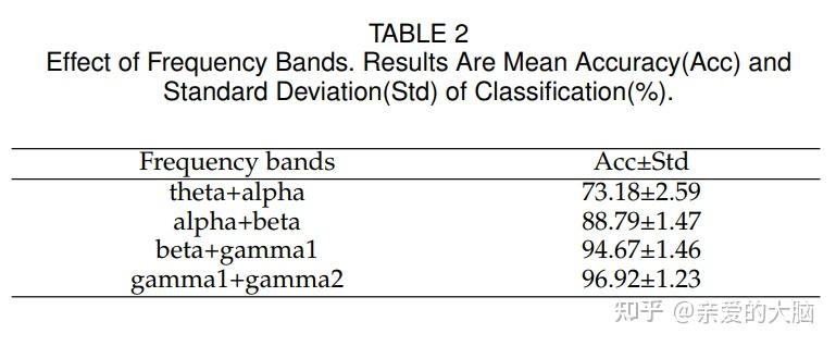 AMDET：一种多维度Transformer情绪分类网络 - 知乎