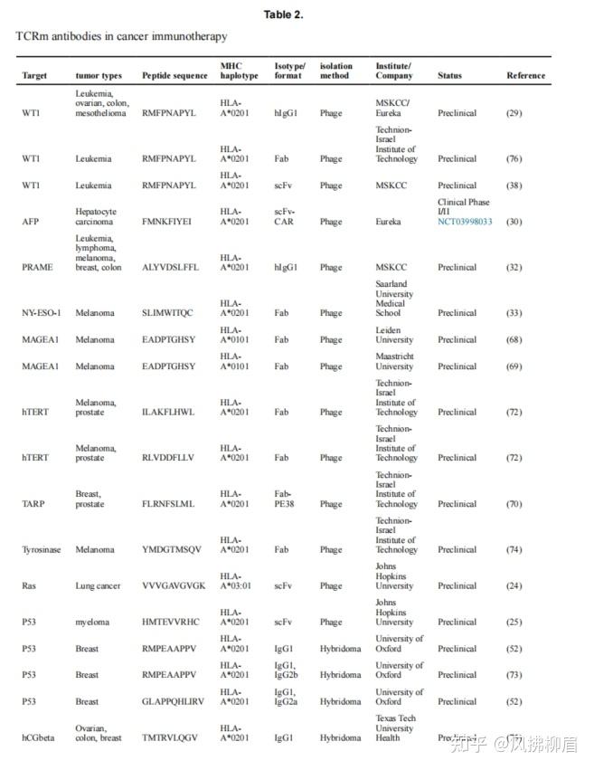T细胞受体模拟(TCRm)抗体简介 - 知乎