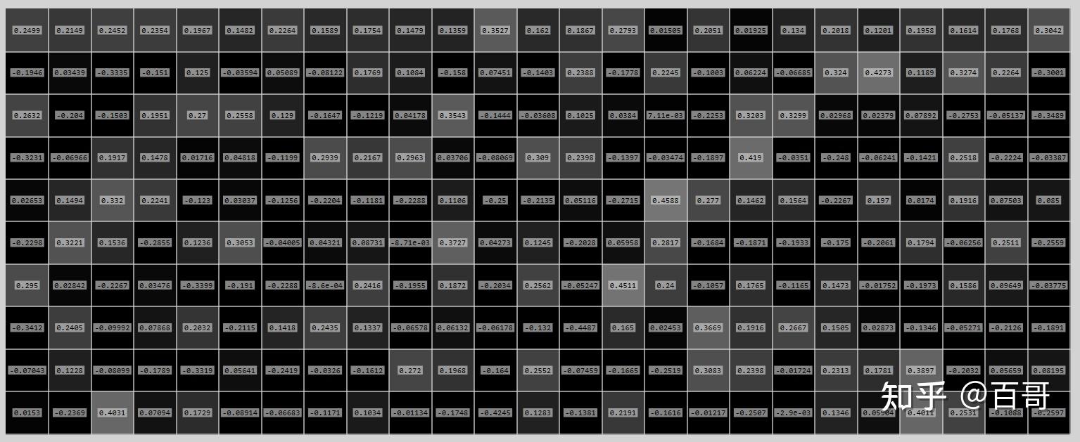 动手实现halcon中的texture inspection纹理检测算法 - 知乎