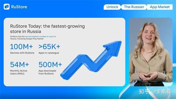 俄罗斯游戏市场如何做发行：5500万月活安卓渠道RuStore分发上架详解 - 知乎