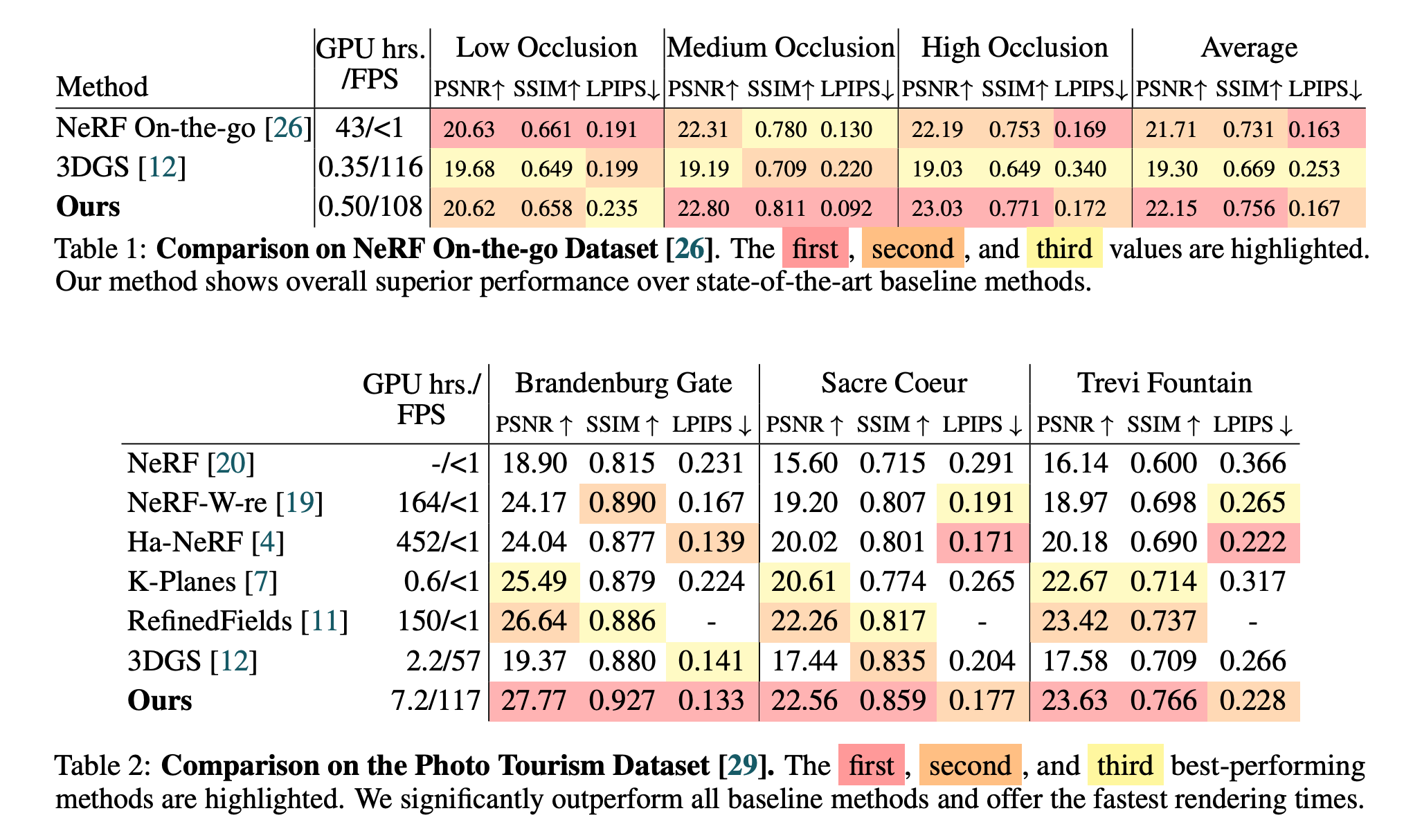 NeRF/3DGS&Beyond 07.10（WildGaussians，MeshAvatar，Explicit_NeRF_QA，水平3D重建，NeRFProtector，Drantal ...