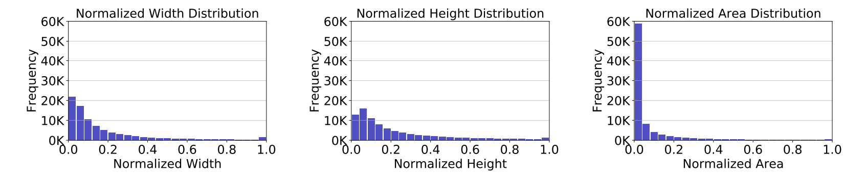 Imbalance Problems in Object Detection: A Review - 知乎