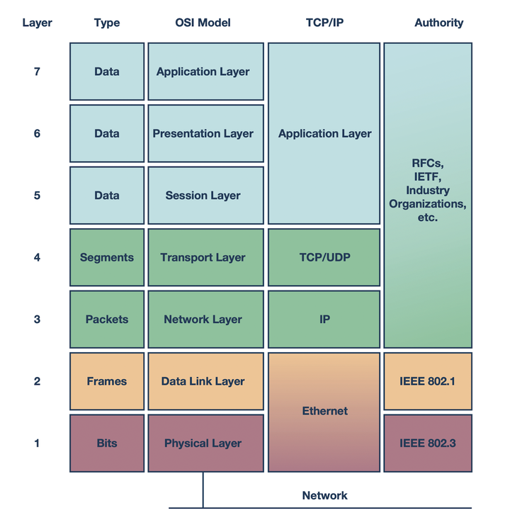 以太网（udp）开源verilog专题（一） 知乎