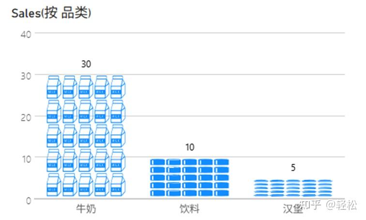 PowerBI可视化-Infographic Designer给柱子戴上Logo帽子 - 知乎