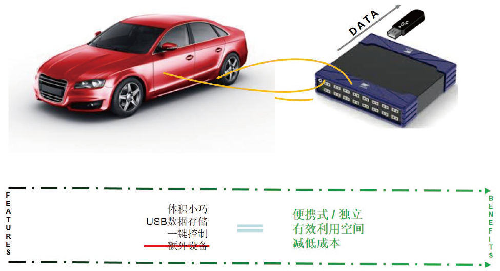 AMETEK VTI 推出16通道高速隔离温度/电压数据采集仪-EX1401 - 知乎