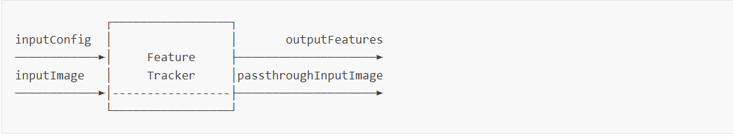 DepthAI-python相关接口二：OAK Nodes - 知乎