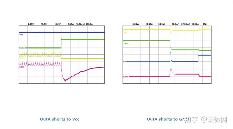【国内首款单芯片集成方案发布】帝奥微车规级15A H桥电机驱动DIA57100 - 知乎