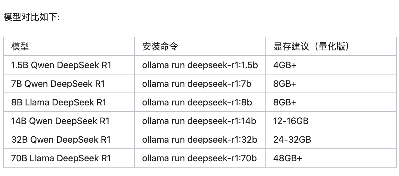 三步轻松搞定Mac系统本地部署DeepSeek R1 AI大模型，Windows通用！ - 知乎