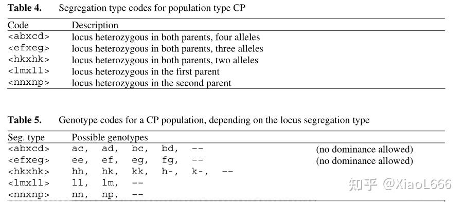Joinmap中被忽视的小Tips - 知乎