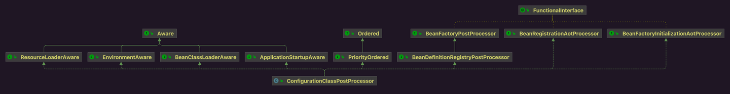 Spring源码-11-后置处理器ConfigurationClassPostProcessor - 知乎