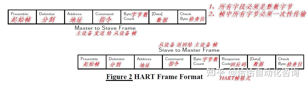 HART PACTware软件安装 - 知乎