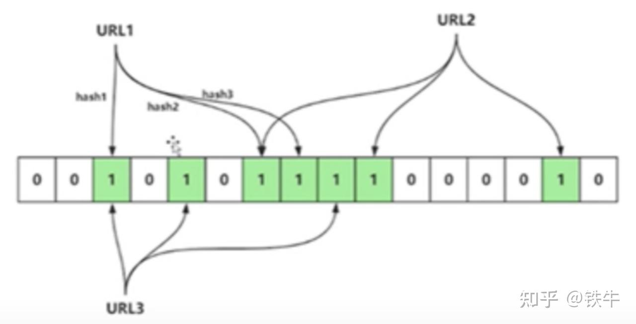 架构面试题汇总 - 知乎