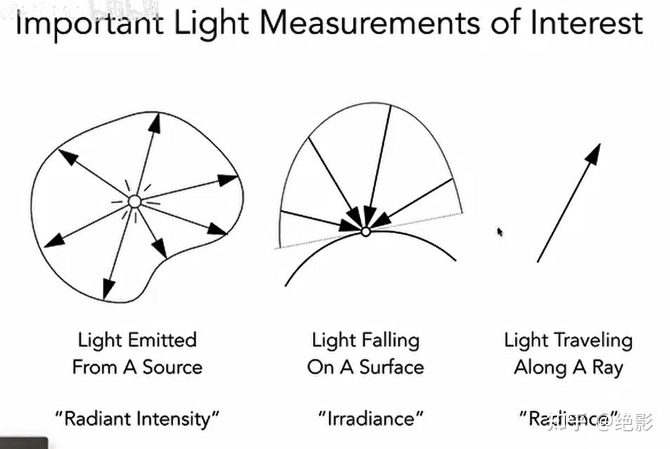 Games101 作业7 - 知乎