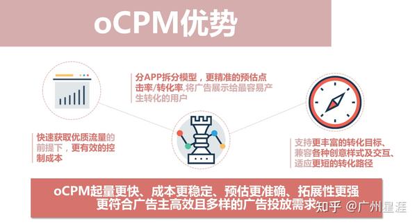 广告投放计费方式中CPM和eCPM的区别是什么?