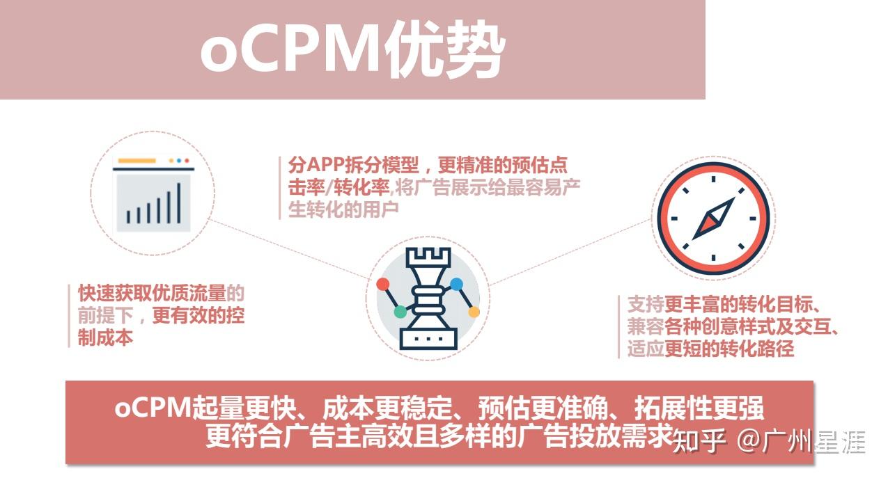 广告投放计费方式中CPM和eCPM的区别是什么?