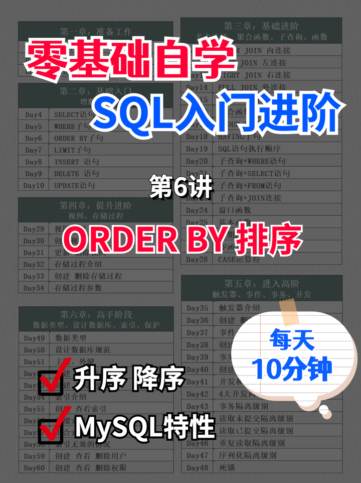 一文讲懂 Sql 排序子句 Order By 知乎