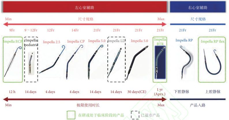 介入式心室辅助装置Impella的结构、特点、并发症及防治 - 知乎