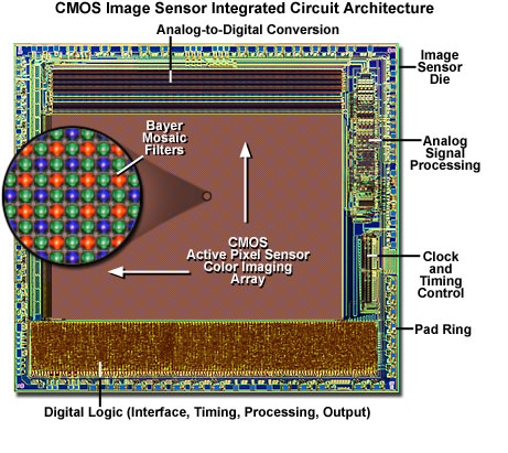 国内有哪些公司在做CMOS图像传感器？ - 知乎