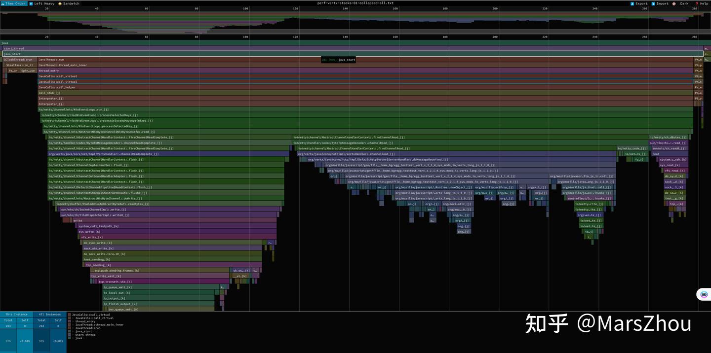 使用 dotnet-trace 进行 .NET 的性能收集和分析 - 知乎