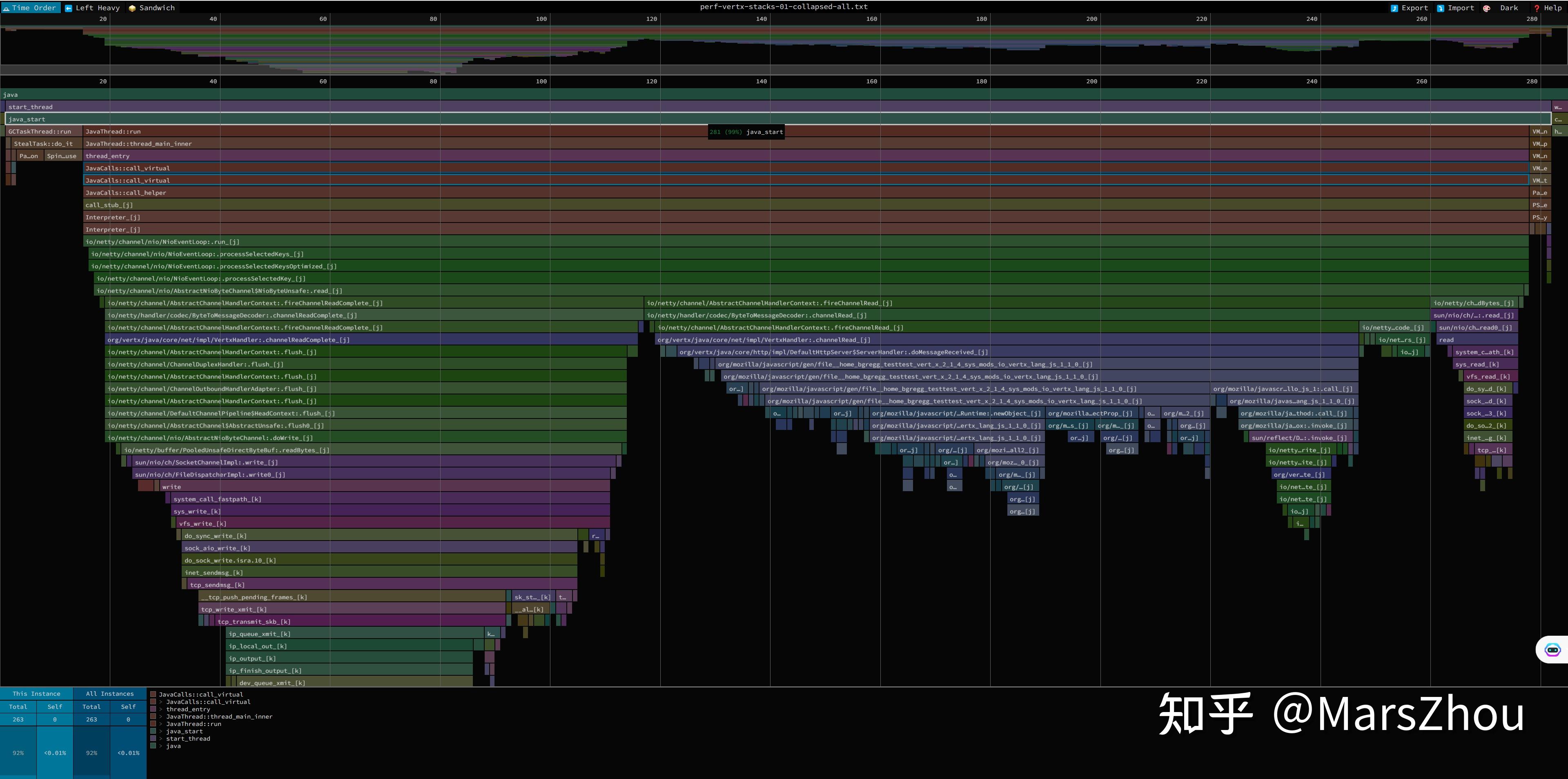 使用 dotnet-trace 进行 .NET 的性能收集和分析 - 知乎