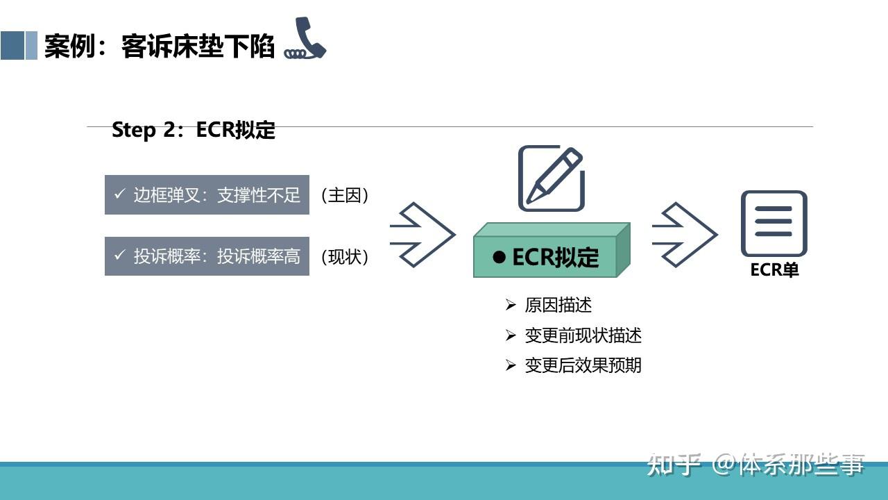 ecr 和 ecn 之间有什么区别？ - 知乎