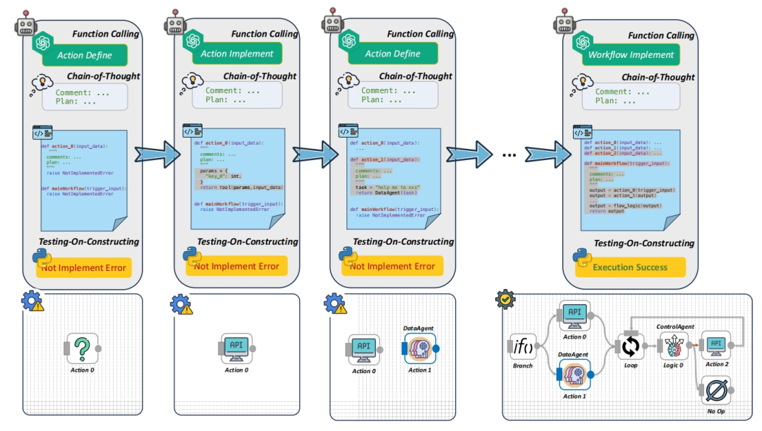 AI Agent之ProAgent - 知乎