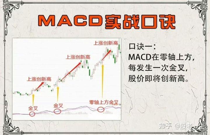 技术指标MACD正确实用技巧 - 知乎