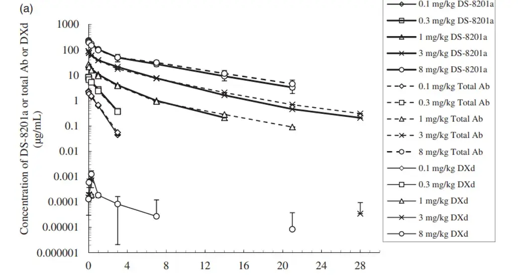 ADC的DAR值是什么，怎么检测？ - 知乎