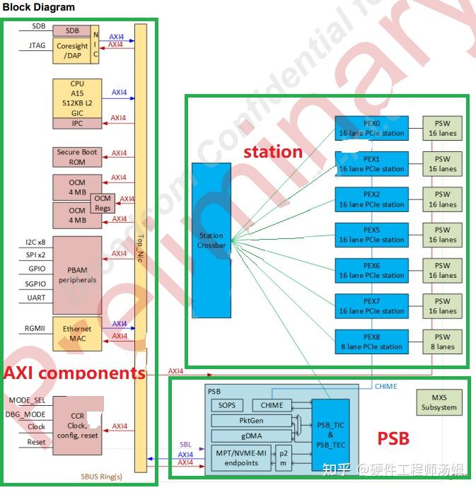 PCIE协议-实战应用3 (PCIe Switch) - 知乎