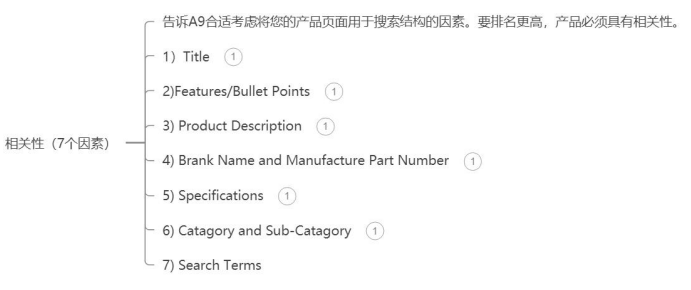 亚马逊A9算法全解析 - 知乎