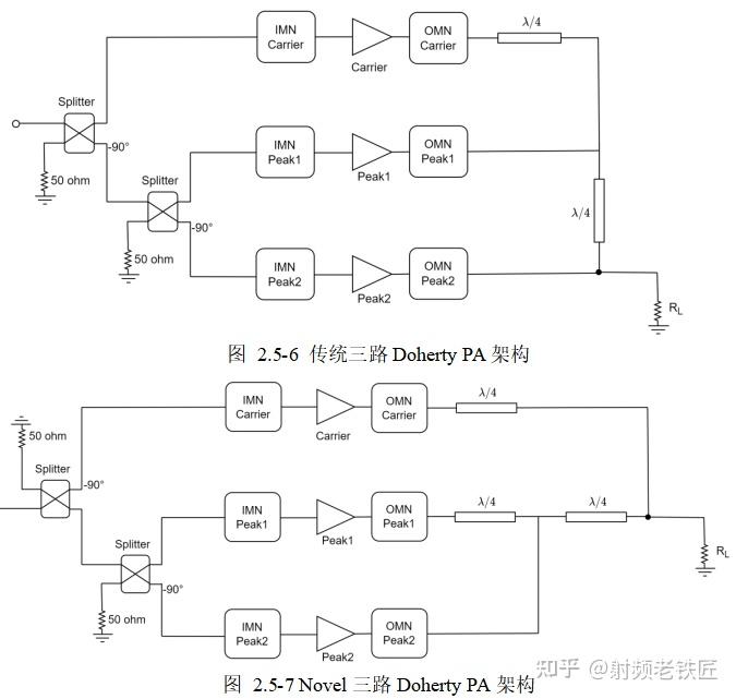 Doherty PA的理论仿真 - 知乎