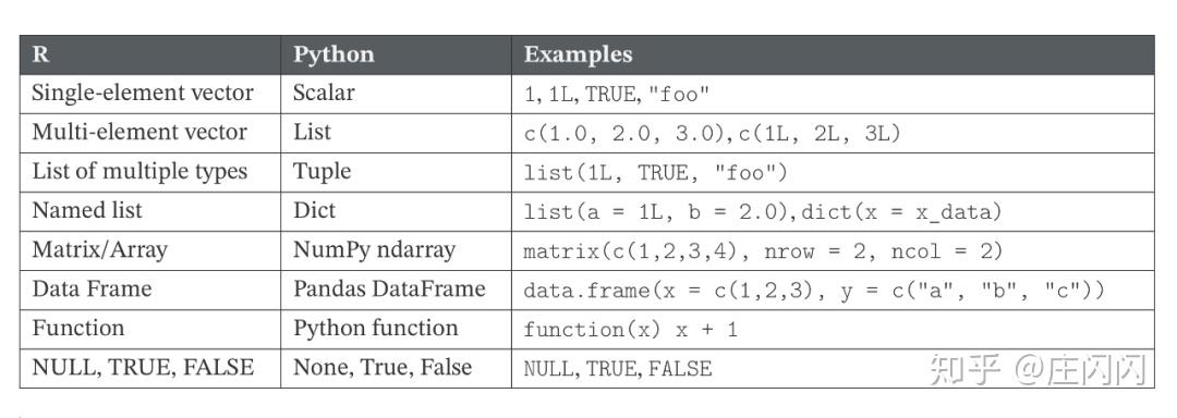 reticulate包——数据科学者的福音 - 知乎