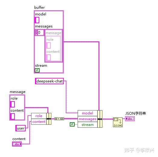 LabVIEW中DeepSeek API请求(Request)的结构化 - 知乎