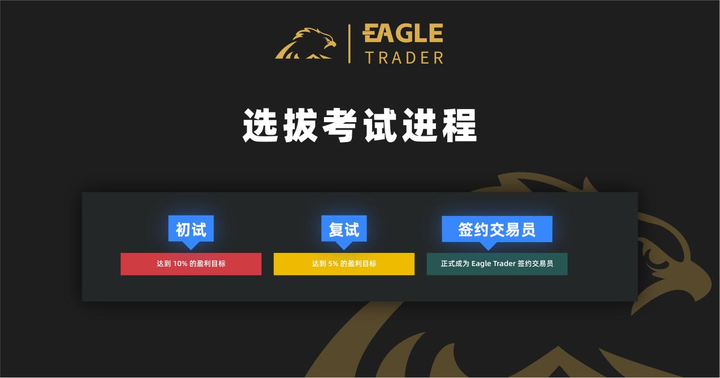 新手如何通过EagleTrader外汇交易员考试 - 知乎