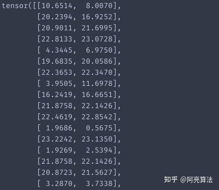 图解PyTorch中的torch.gather函数 - 知乎