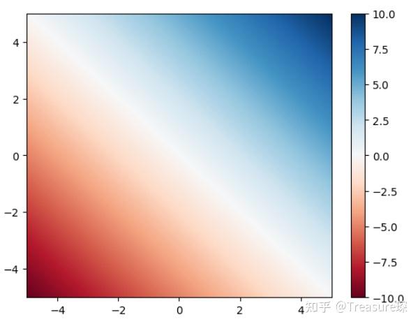 MATLAB数据处理——使用Python中的Colormap - 知乎