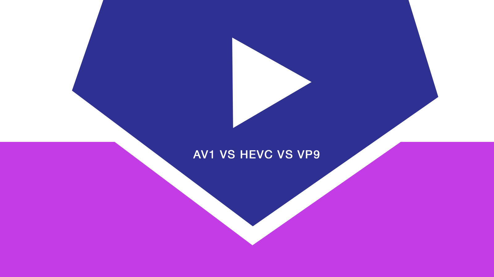 AV1 VS HEVC VS VP9 - 知乎