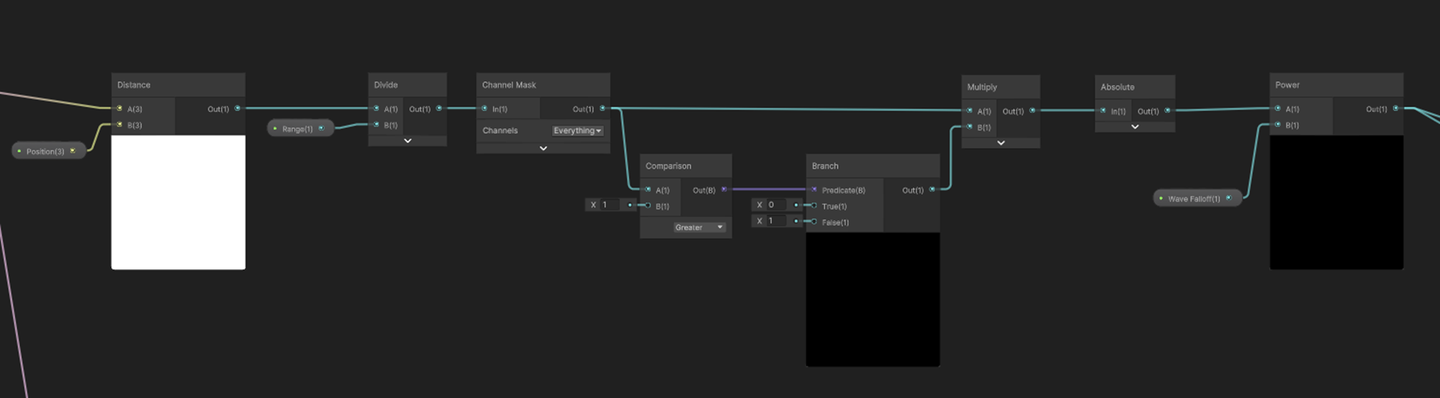 Unity 2021 URP Shader Graph 自定义后处理实现地图扫描效果 - 知乎