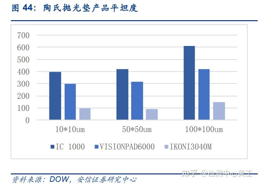 【科普】一文带你了解CMP设备和材料 - 知乎