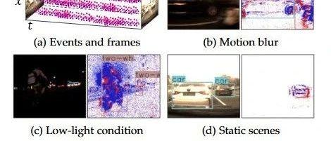 TPAMI |北京大学开源SODFormer：使用事件和帧的Transformer流式目标检测 - 知乎