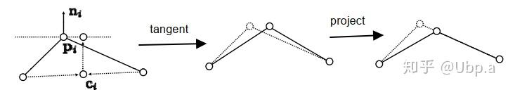 Isotropic Remeshing - 知乎