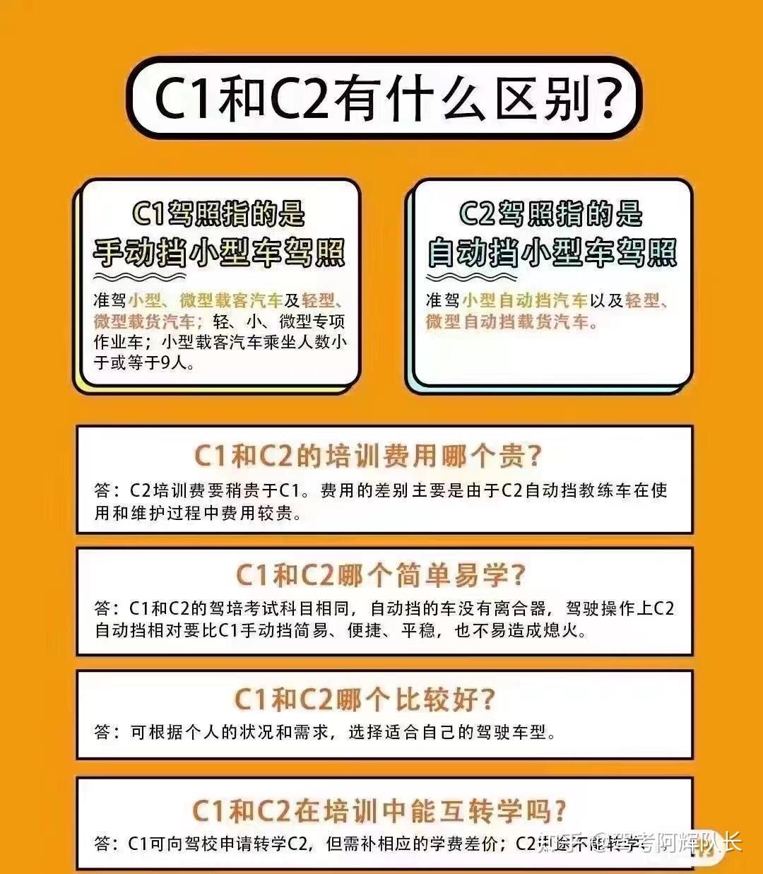学车是考C1还是考C2比较好?C1贵还是C2贵? - 知乎