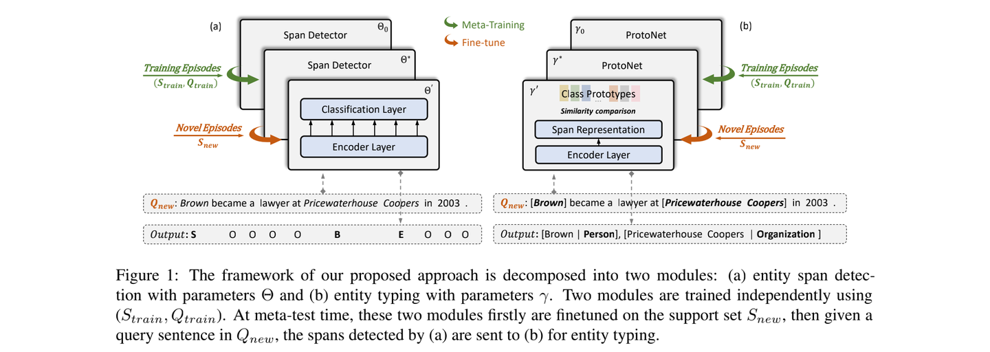 Few-shot NER : 度量学习和原型网络 - 知乎
