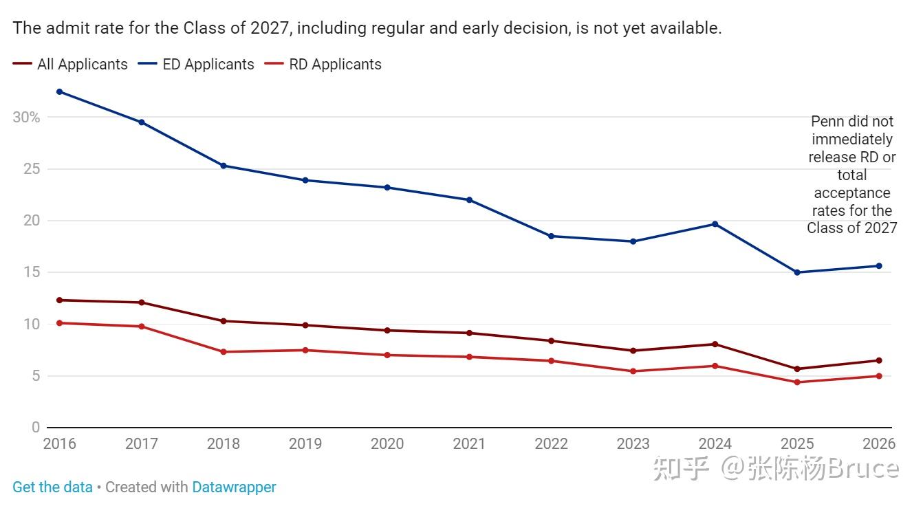 2023fall入学宾大的40位幸运儿，GPA、SAT/ACT、课外活动、文书等都是如何准备的？！ - 知乎